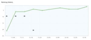 Albuquerque Web Design & SEO Company | 1 Internet Marketing